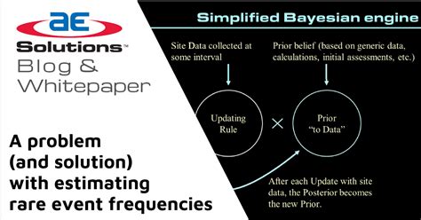 A Problem And Solution With Estimating Rare Event Frequencies