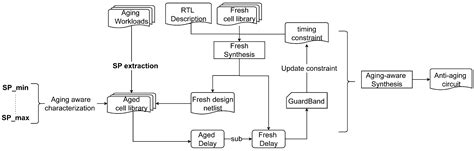 Logical Resolving Based Methodology For Efficient Reliability Analysis