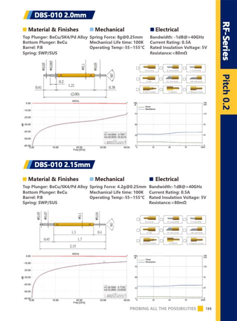 Rf Probes 鈦甫科技
