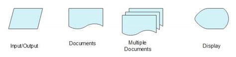 Process Map Symbols And Meanings EdrawMax Online