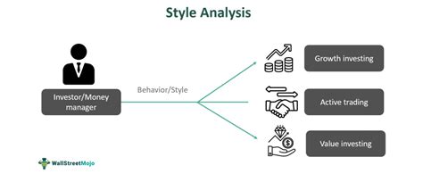 Style Analysis What Is It Finance Examples Importance