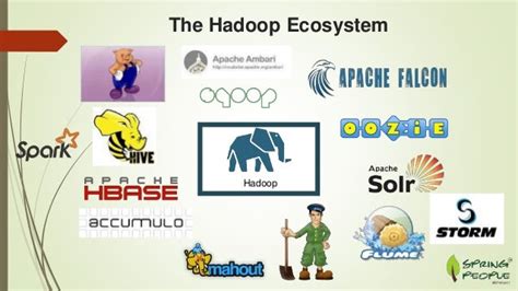 Best Practices For Administering Hadoop With Hortonworks Data Platfor