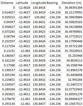 How To Plot Latitude Longitude And Elevaltion Data In Python Geographic Information Systems