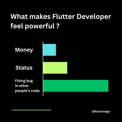 Gautam Singh Maurya On Linkedin Flutter Dart Flutteredge