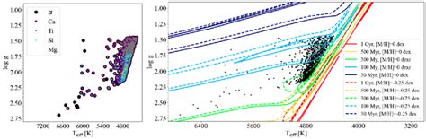 Kiel Diagram Of Massive Gaia Dr3 Population Left Panel Kiel Diagram Download Scientific