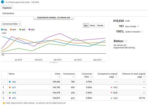 What Is Multivariate Testing