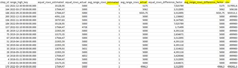 analyze and tune sql server statistics simple talk