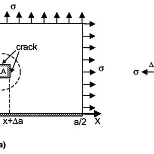 Shear Relaxation Modulus Of PVB As A Function Of Time Download Scientific Diagram