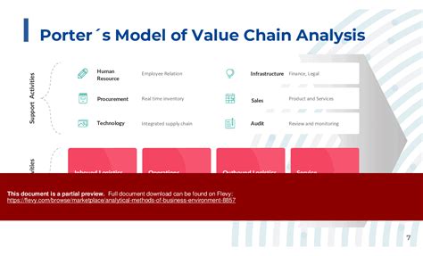 Analytical Methods Of Business Environment Ppt Slide Deck