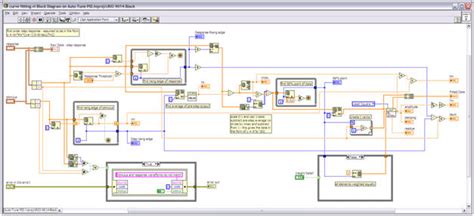 Reference Design For Model Based Pid Tuning Ni Community