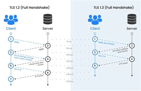 adel abed ali on linkedin tls 1 3 is the latest version of the tls