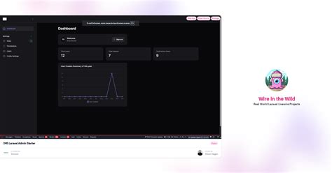 ims laravel admin starter wire in the wild