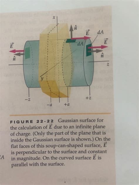 Solved Example 22 10 E Due To A Uniformly Charged Slab A