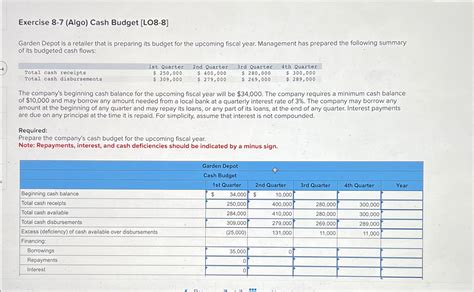solved exercise 8 7 algo ﻿cash budget [lo8 8]garden depot
