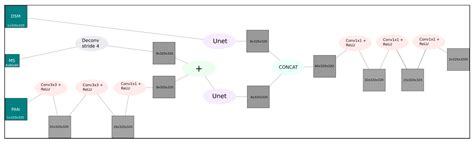 Ijgi Free Full Text Automatic Building Footprint Extraction From Multi Resolution Remote