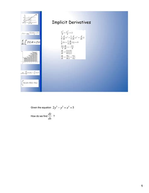Implicit Derivatives Given The Equation