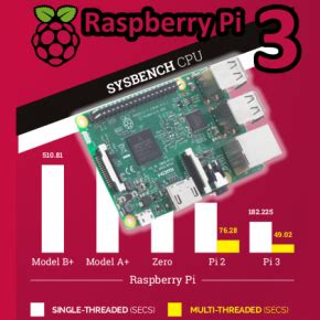 Happy Birthday Raspberry Pi And Welcome Raspberry Pi Open Electronics Open Electronics