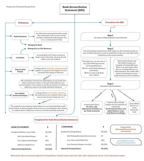 Ca Acca Icap Icai Cpa Icaew Icma Big4 Bigfour Accounting
