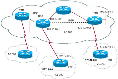 How To Protect Your Router From Being Consumed By Bgp Route Updates