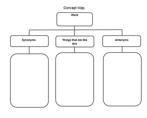 Nursing Concept Map Template Word