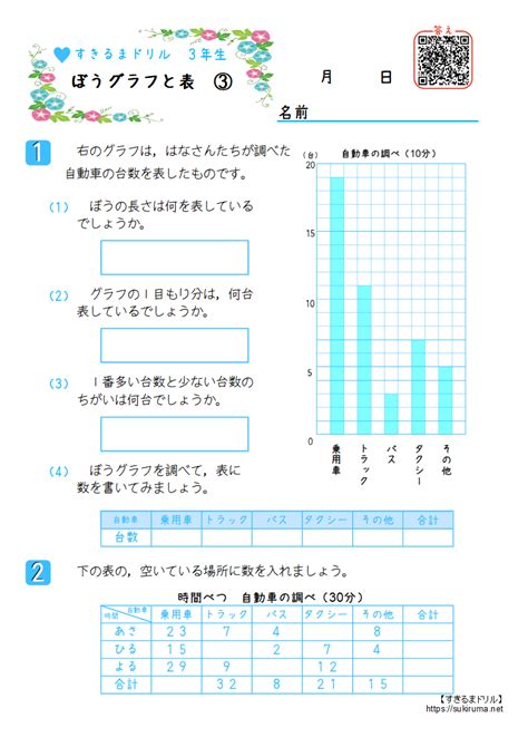 【すきるまドリル】 小学3年生算数 「ぼうグラフと表」 無料学習プリント すきるまドリル｜幼児・小学生の無料学習プリント