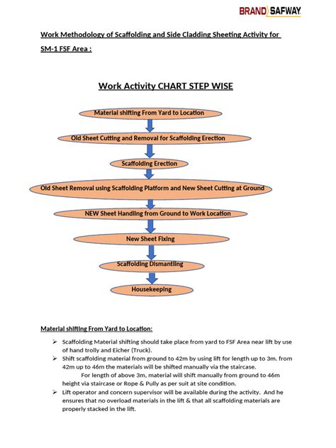 Work Methodology Of Scaffolding And Roof Pdf Scaffolding