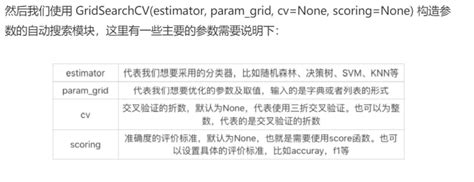 数据分析 随机森林，gridsearchcv，逻辑回归，混淆矩阵，时间序列分析随机森林 混淆矩阵 Csdn博客