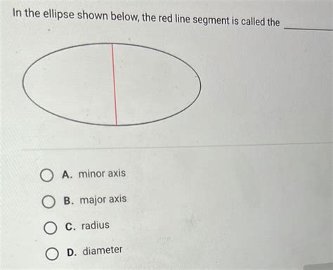 Solved In The Ellipse Shown Below The Red Line Segment Is Called The A Minor Axis B Major