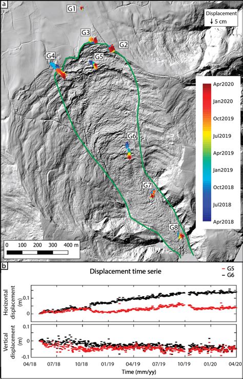 7 A Horizontal Displacement Of The 8 Gnss Geomon Sensors From April
