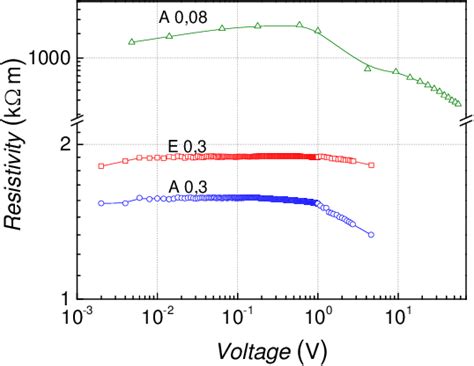 Figure 2 From Influence Of Carbon Nanotube Surface Treatment On