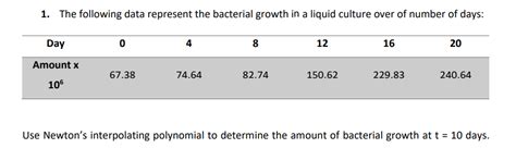 solved 1 the following data represent the bacterial growth