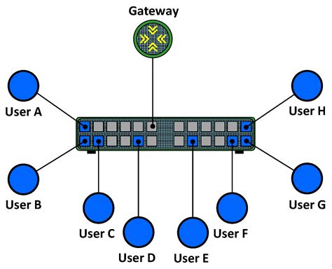 sensors free full text performance analysis of software defined
