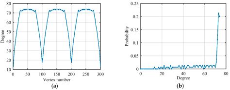 Sensors Free Full Text Novel Unconventional Active Jamming