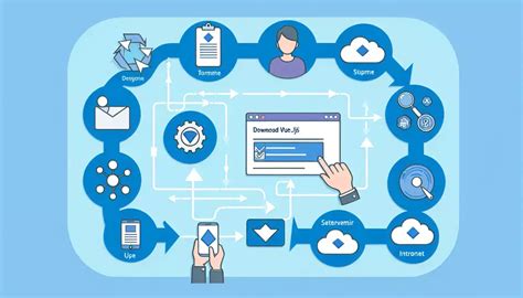 内网如何下载vue Worktile社区