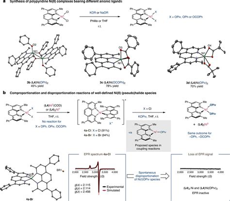 Effect Of Anonic Ligands On Electron Transfer A Synthesis Of Ni Ii