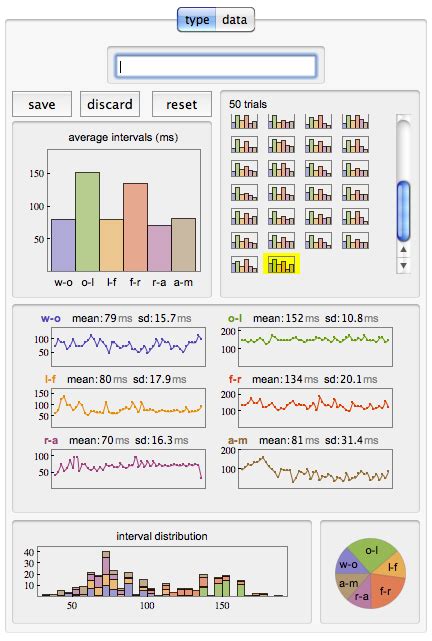How Do You Type Wolfram” Analyzing Your Typing Style Using Mathematica—wolfram Blog