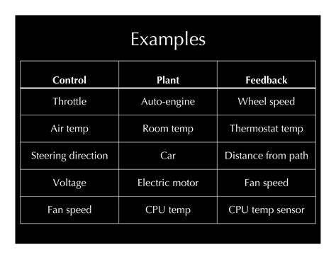 Proportional Derivative Integral Pid Control Pdf Technology And Computing