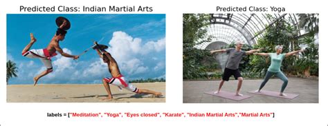 Training A Clip Model From Scratch For Text To Image Retrieval