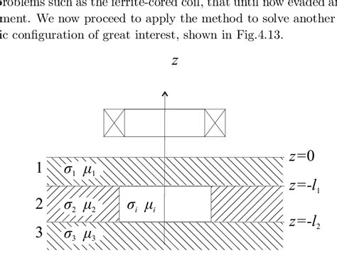 13 2d Axisymmetric View Of The General Problem Of A Cylindrical