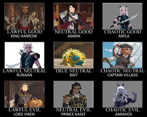 I Made The Dragon Prince Alignment Chart Dnd Rthedragonprince