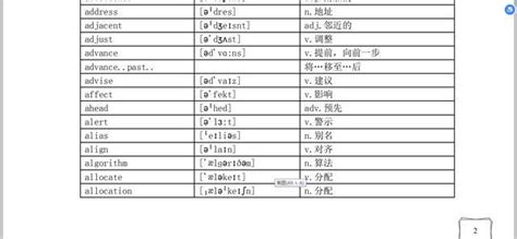 全网最全各类编程语言必备英语词汇整理PDF版分享给你 编程语言 词汇 词汇表 新浪新闻