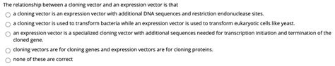 Solved The Relationship Between Cloning Vector And An Expression
