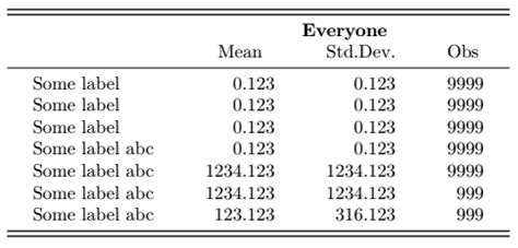 Tables Siunitx Fails To Include Group Separator TeX LaTeX Stack Exchange