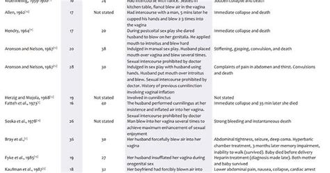 Incidences Of Embolisms From Oral Sex Album On Imgur