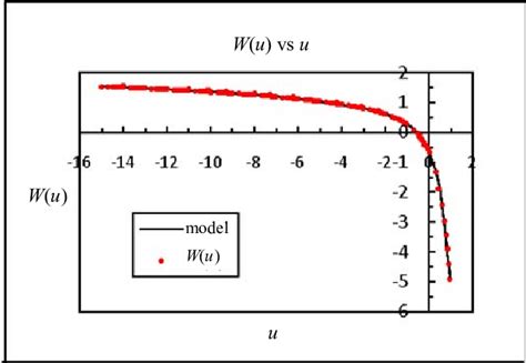 The Comparison Between The Data And The Model Download Scientific Diagram