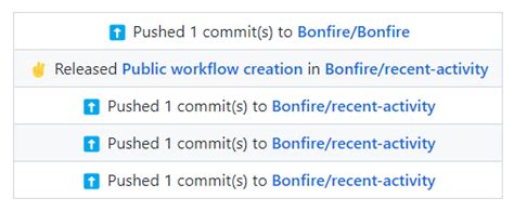 readme github activity tabulated · actions · github marketplace · github