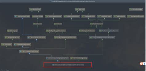 springboot源码阅读之启动流程源码分析 healejean的梦想博客
