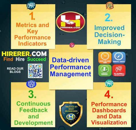 Empower Organization Success With Data Driven Performance Management Blog