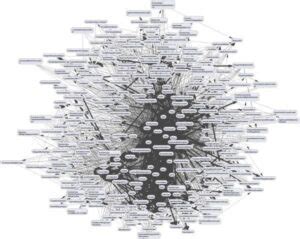 Modular Software Architecture Modular Monolith Vs Microservices Pretius