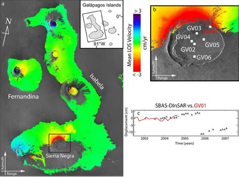 Sbas Dinsar Results A Mean Deformation Velocity Map In Sar Download Scientific Diagram
